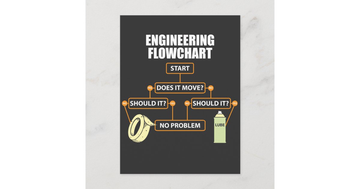 Engineering Flowchart Funny Engineer Gift Postcard | Zazzle