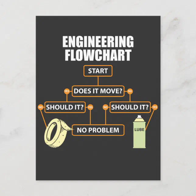 Engineering Flowchart Funny Engineer Gift Postcard | Zazzle