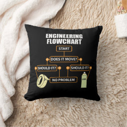 Engineering Flowchart Funny Engineer Gift Throw Pillow | Zazzle