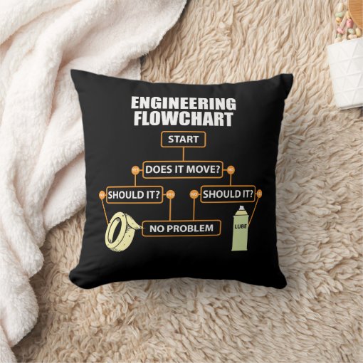 Engineering Flowchart Funny Engineer Gift Throw Pillow | Zazzle
