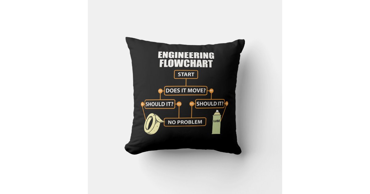 Engineering Flowchart Funny Engineer Gift Throw Pillow | Zazzle