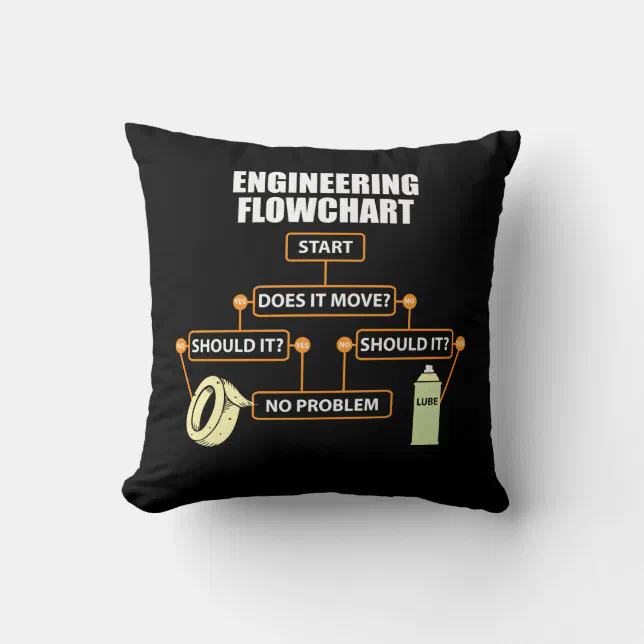 Engineering Flowchart Funny Engineer Gift Throw Pillow | Zazzle