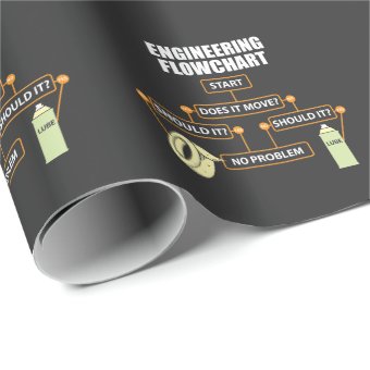 Engineering Flowchart Funny Engineer Gift Wrapping Paper | Zazzle