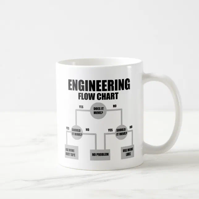 Engineers Flow Chart Coffee Mug | Zazzle