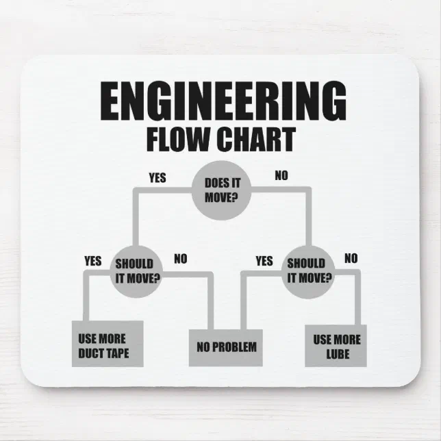 Engineers Flow Chart Mouse Pad | Zazzle