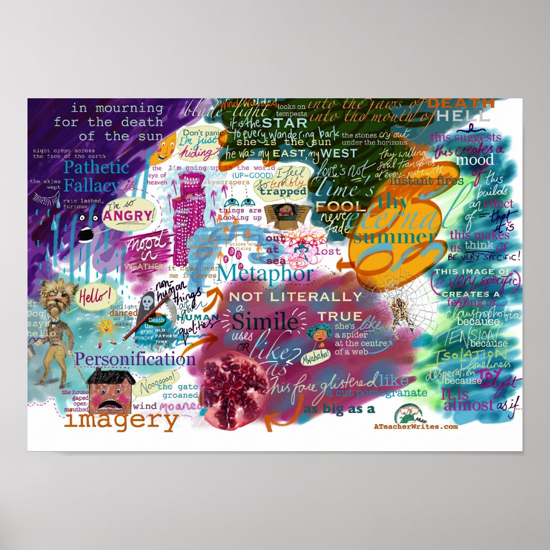 English Classroom Poster Imagery KS2 KS3 | Zazzle