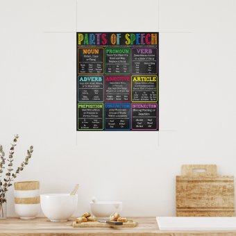 English Grammar Parts of Speech Poster | Zazzle