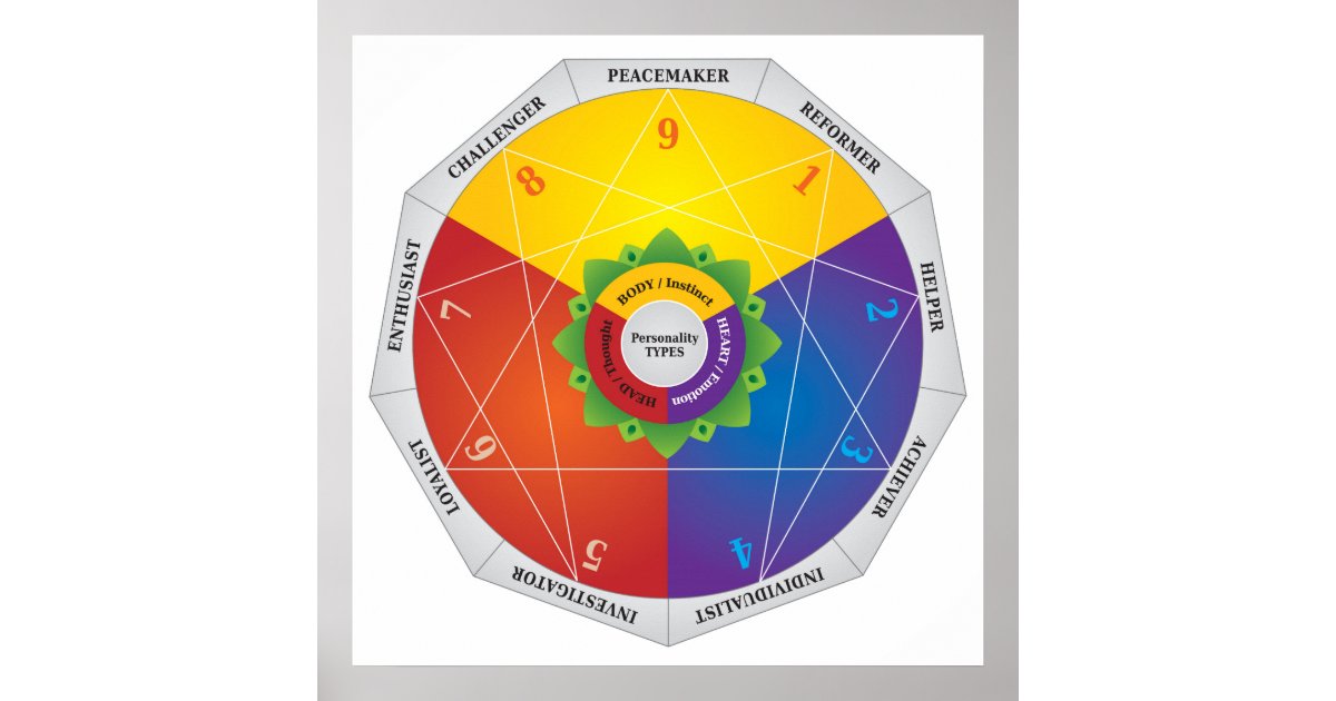 Enneagram Personality Types Map Chart - Colors | Zazzle
