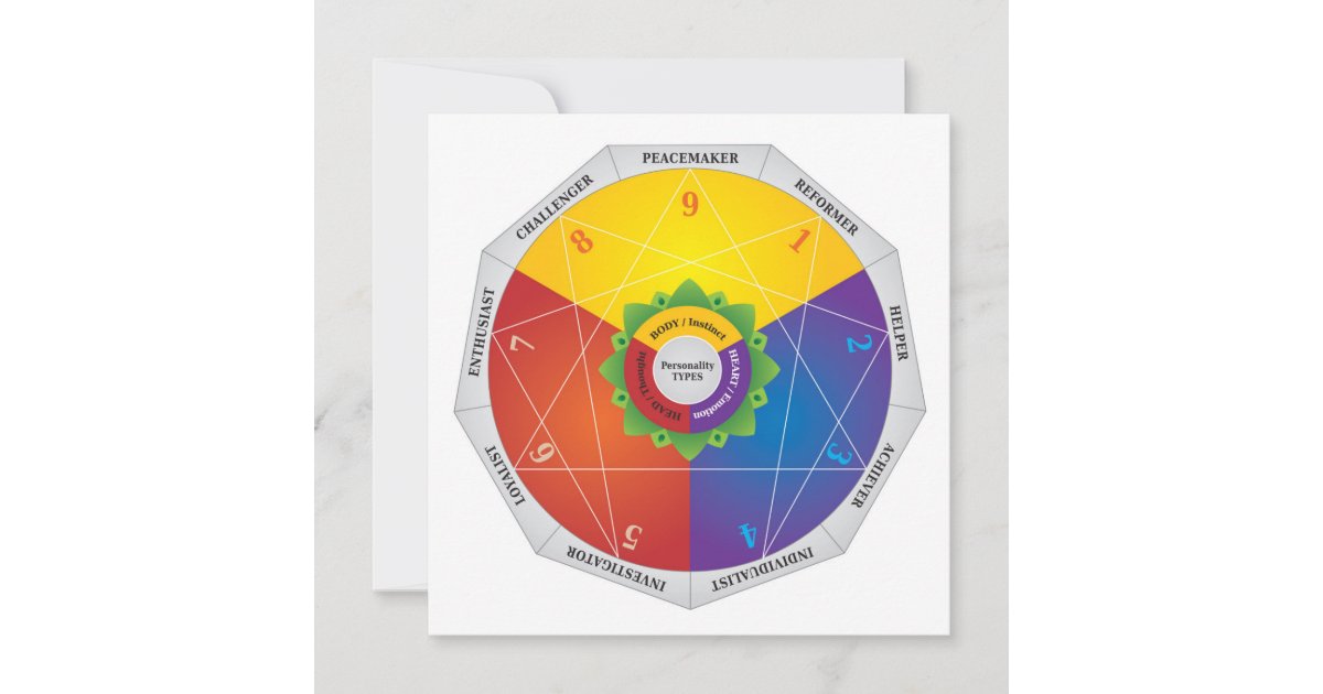 Enneagram Personality Types Map Chart - Colors Note Card | Zazzle
