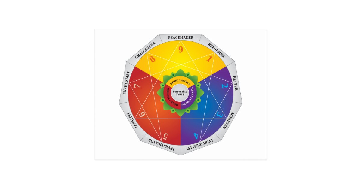 Enneagram Personality Types Map Chart - Colors Postcard | Zazzle.com