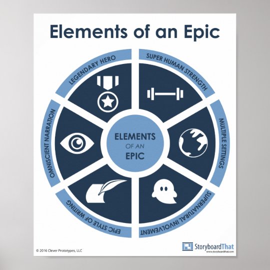 Epic Elements Classroom Poster | Zazzle.com