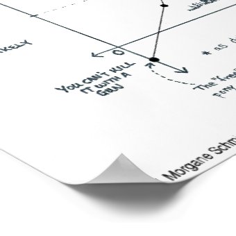 Equine Risk Assessment LARGE Poster | Zazzle