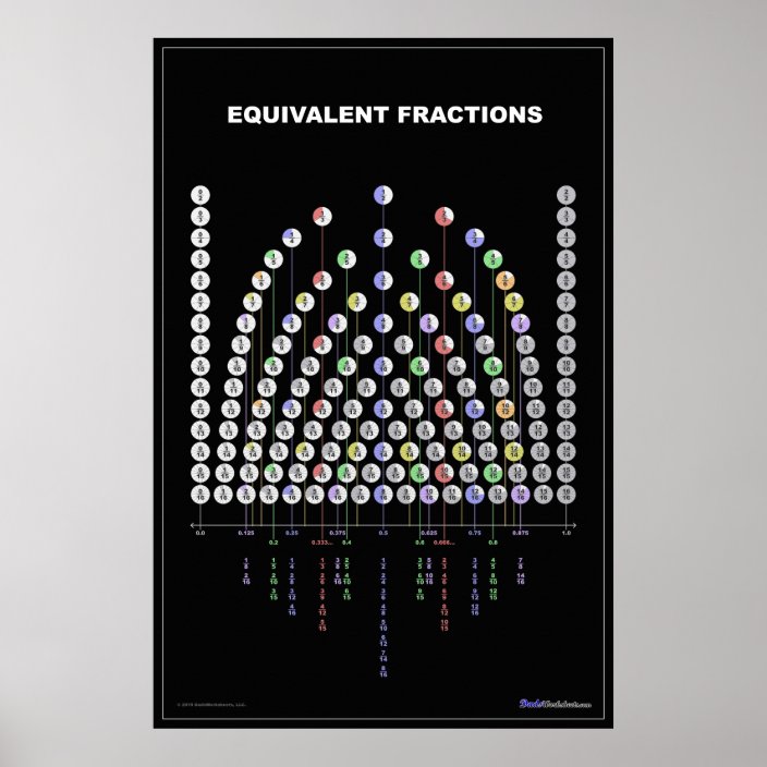 Equivalent Fractions Chart | Zazzle.com