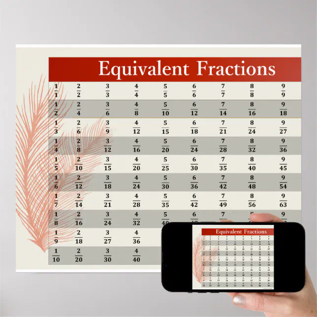 Equivalent Fractions Math Posters | Zazzle