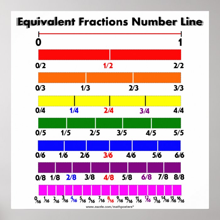 Equivalent Fractions Number Line Poster Zazzle Equivalent Fractions Number Line Poster Zazzle