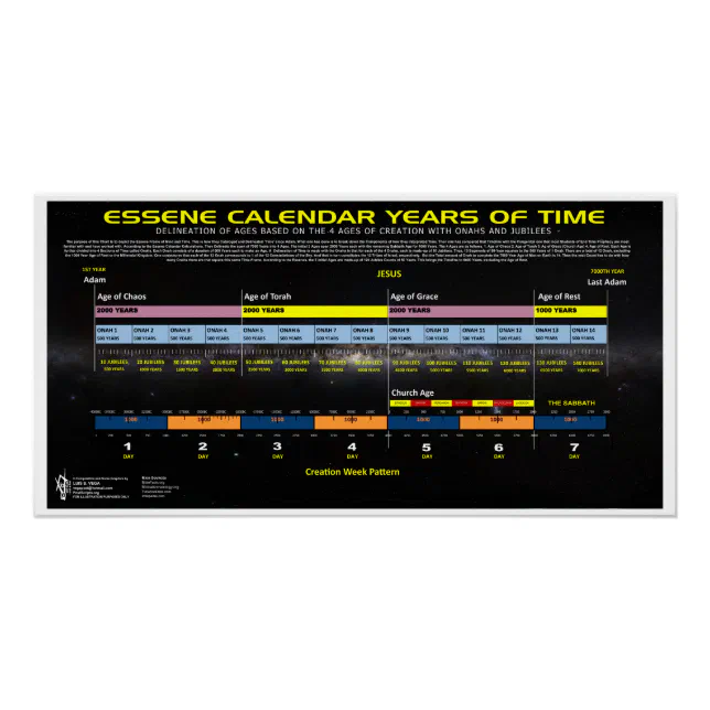 Essene Calendar Timeline Poster | Zazzle