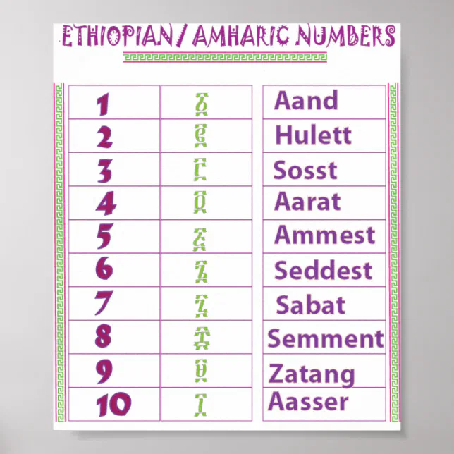 Ethiopian/Amharic Numbers Poster | Zazzle