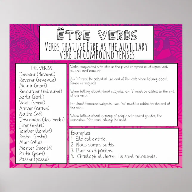 Être Verbs Poster | Zazzle