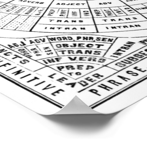 Etymological Chart of the English Language | Zazzle