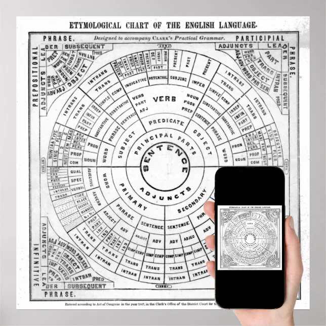 Etymological Chart of the English Language Rev | Zazzle