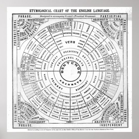 Etymological Chart of the English Language Rev | Zazzle.com