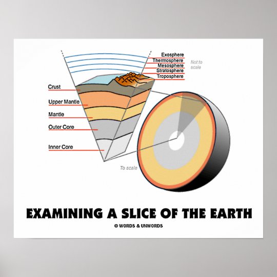 Examining A Slice Of The Earth (Earth Science) Poster | Zazzle.com