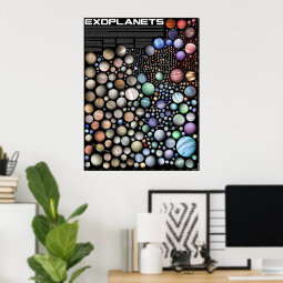 Exoplanets Poster | Zazzle