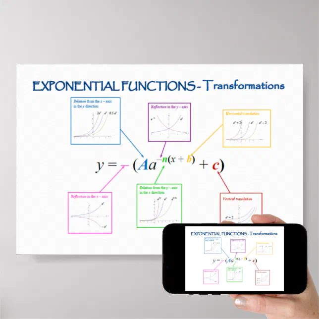 Exponential Functions Transformations Poster | Zazzle