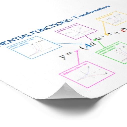 Exponential Functions Transformations Poster | Zazzle