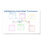 Exponential Functions Transformations Poster | Zazzle