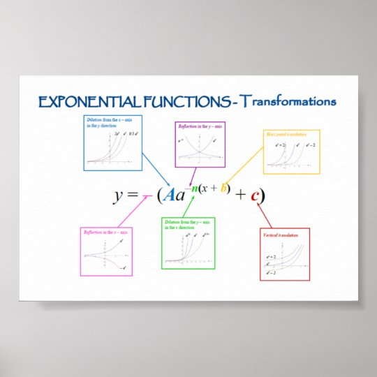 Exponential Functions Transformations Poster | Zazzle Exponential Functions Transformations Poster | Zazzle