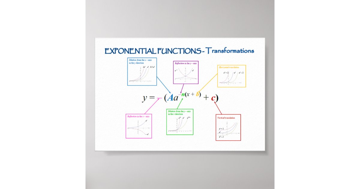 Exponential Functions Transformations Poster | Zazzle