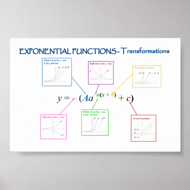 Exponential Functions Transformations Poster | Zazzle