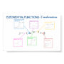 Exponential Functions Transformations Poster | Zazzle