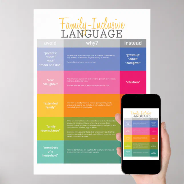 Extra Large Family Inclusive Language Guide Poster | Zazzle