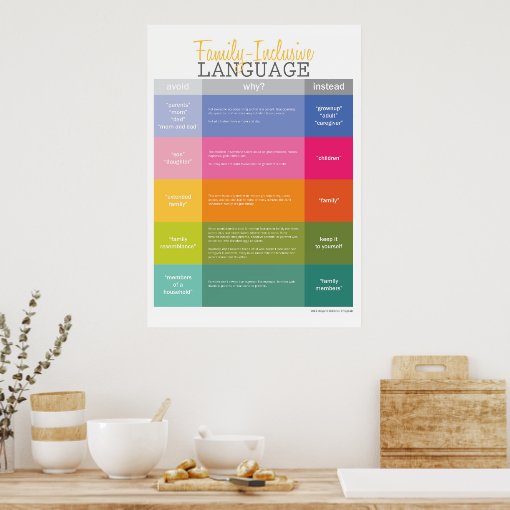 Extra Large Family Inclusive Language Guide Poster | Zazzle