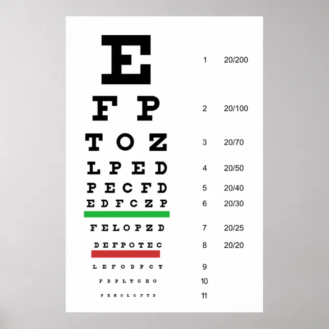 Eye Chart Poster | Zazzle