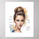 Face Map For Dermal Filler And Botox Poster | Zazzle