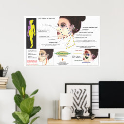 Facial Cupping Poster | Zazzle