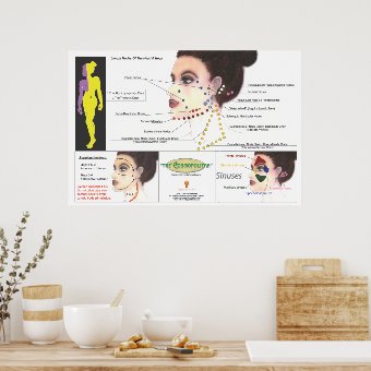 Facial Cupping Poster | Zazzle