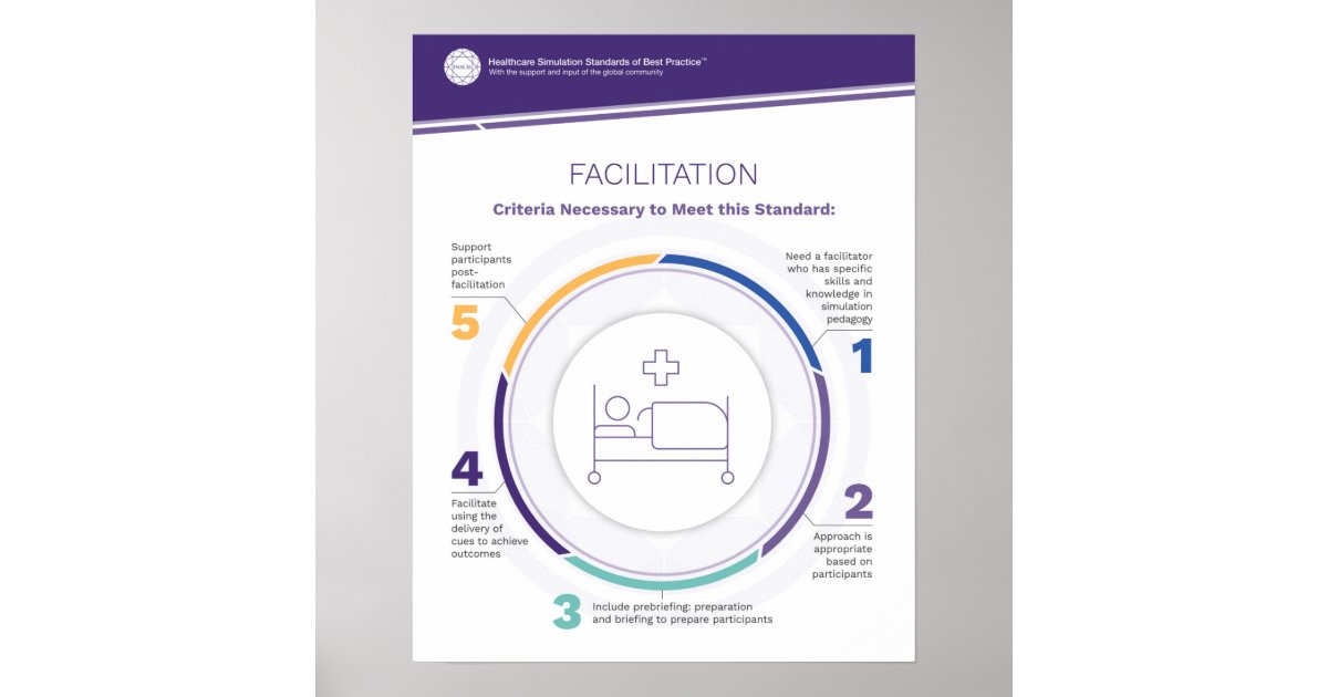 Facilitation Simfographic Poster | Zazzle