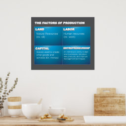 Factors of Production Poster | Zazzle