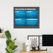 Factors of Production Poster | Zazzle