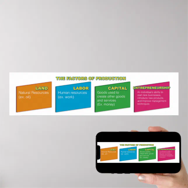 Factors of Production Poster | Zazzle