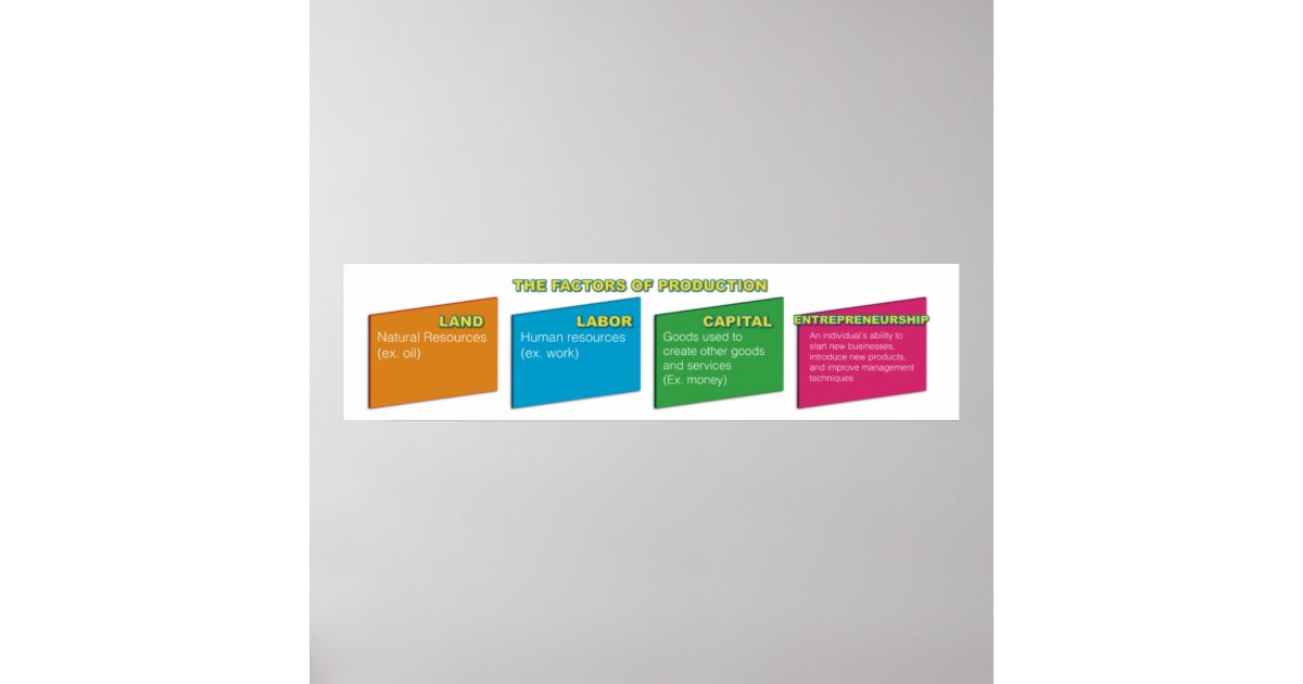 Factors of Production Poster | Zazzle