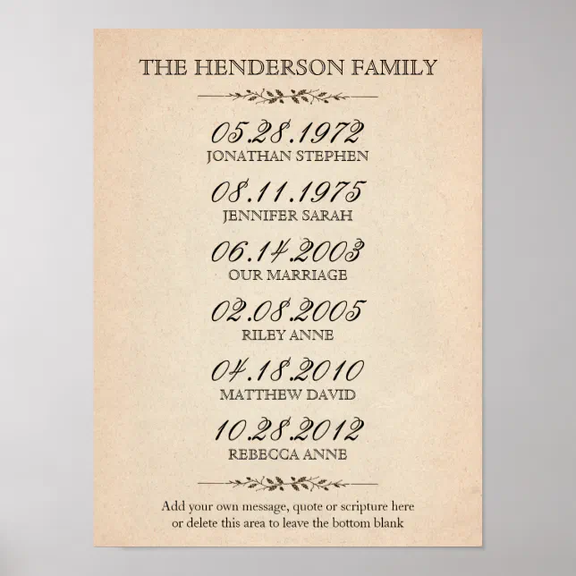 Family of Five Important Events Poster | Zazzle