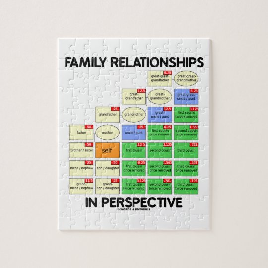 Family Relationships In Perspective (Genealogy) Jigsaw Puzzle | Zazzle.com