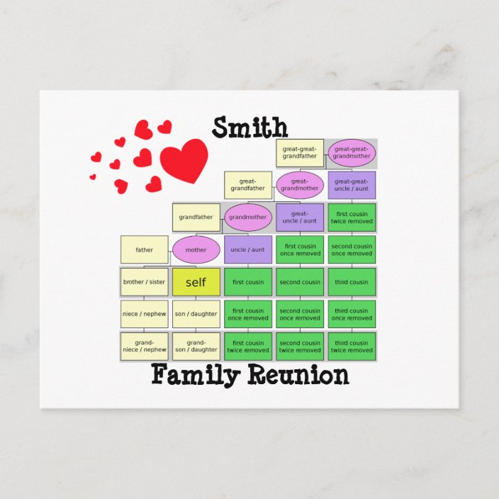 Family Reunion Postcard | Zazzle.com