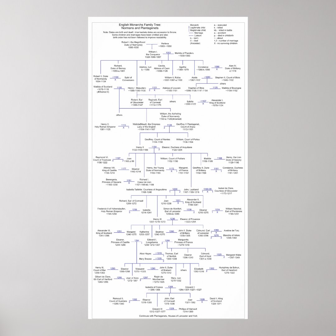 Family Tree of English Monarchs 1066 to 1377 A.D. Poster | Zazzle