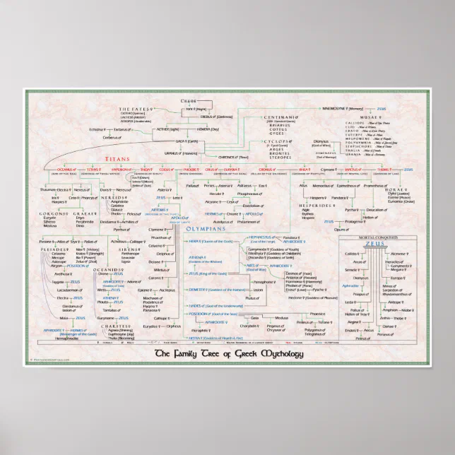 Family Tree of Greek Mythology Pedigree Poster | Zazzle